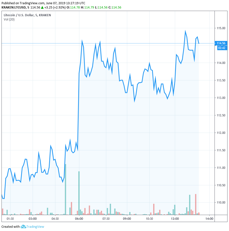 Peter Brandt: Şimdi Litecoin (LTC) Ve Ripple (XRP) Satın Alma Zamanı ... Peter Brandt: Şimdi Litecoin (LTC) Ve Ripple (XRP) Satın Alma Zamanı ...