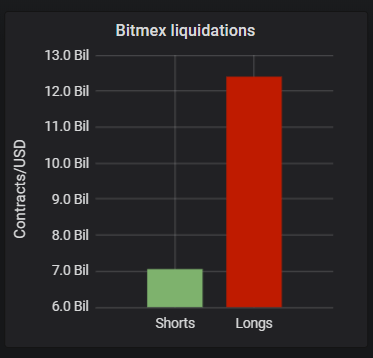 Bu Yıl BitMEX'te Yaklaşık 13 Milyar Dolarlık Long Pozisyonu Rekt Oldu ...