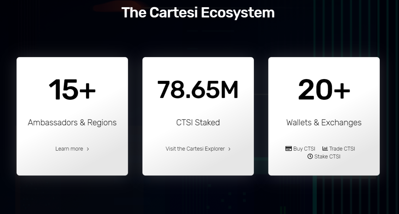 Cartesi ve CTSI Token Nedir? - Coin Bilgi