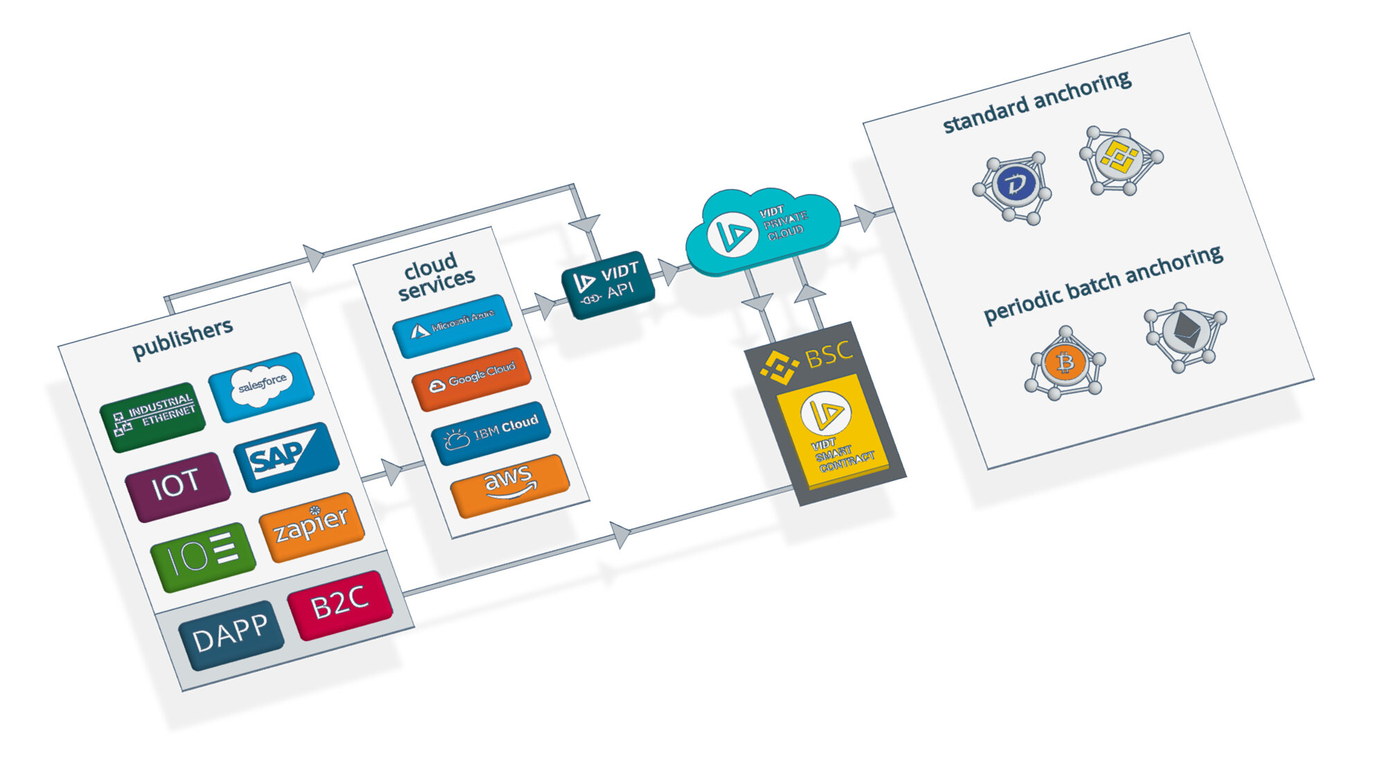 VIDT Datalink (VIDT) Nasıl Alınır? VIDT Satın Alma Rehberi - Coin Bilgi