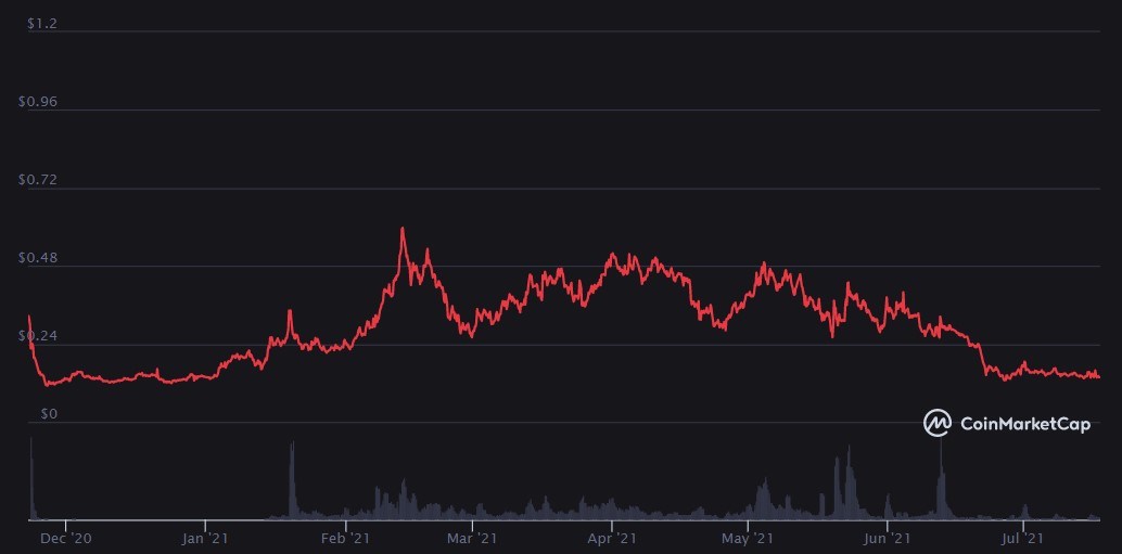 TrueFi (TRU) Token Nasıl Alınır? TRU Satın Alma Rehberi - Coin Bilgi TrueFi (TRU) Token Nasıl Alınır? TRU Satın Alma Rehberi - Coin Bilgi