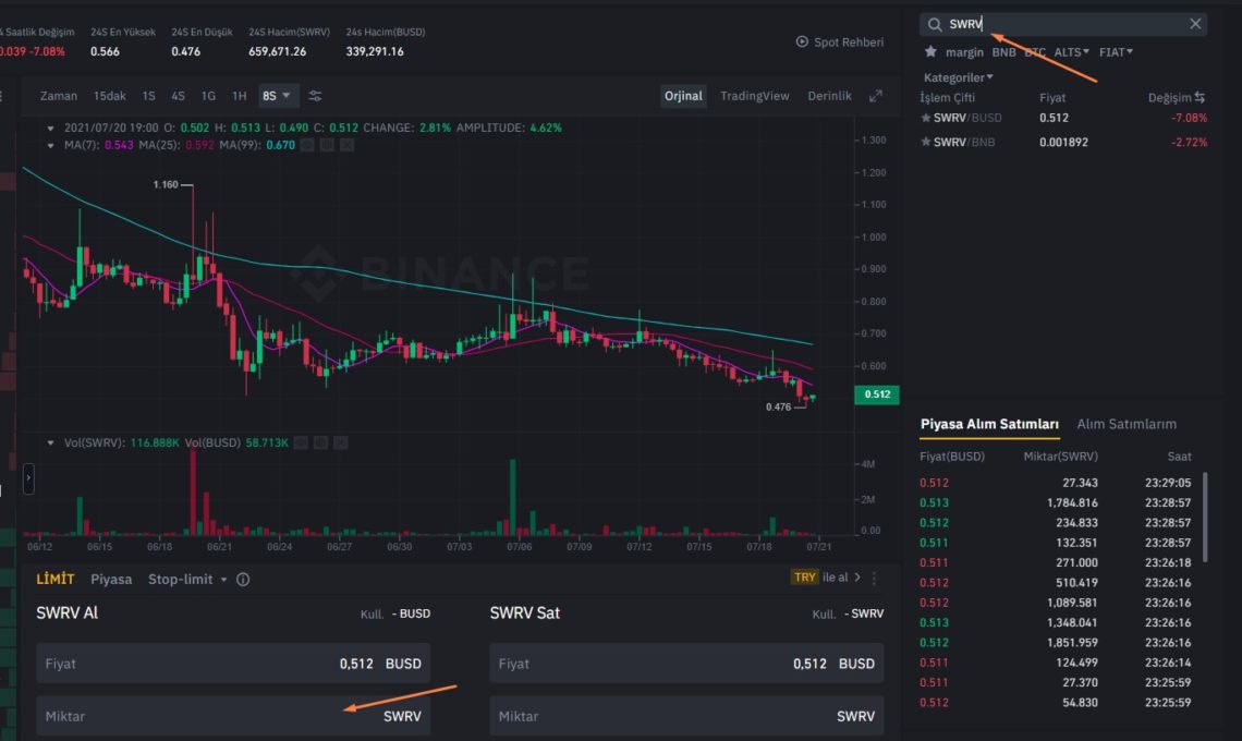 Swerve (SWRV) Nasıl Alınır? SWRV Satın Alma Rehberi - Coin Bilgi