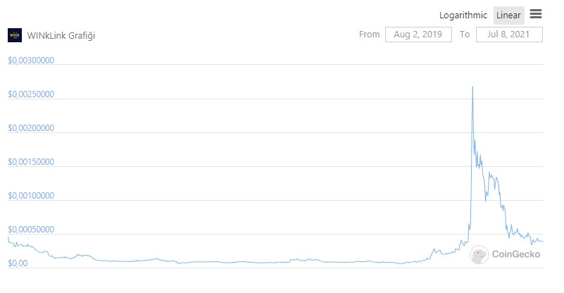 WINk (WIN) Nasıl Alınır? Yeni Başlayanlar İçin Temel Rehber - Coin Bilgi