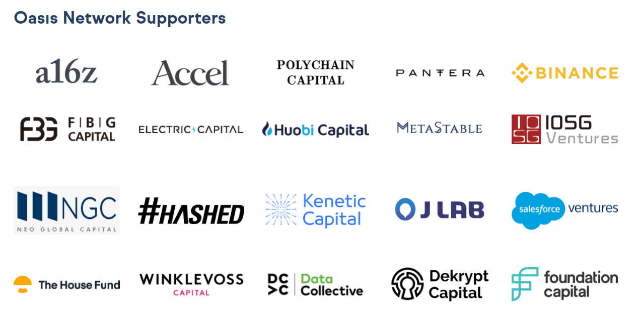 Oasis Network (ROSE) Nasıl Alınır? ROSE Satın Alma Rehberi - Coin Bilgi