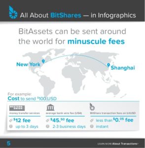 BitShares (BTS) Nedir? BTS Hakkında Bilmeniz Gerekenler - Coin Bilgi