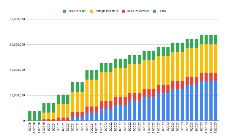 Perpetual Protocol (PERP) Nedir? - Coin Bilgi