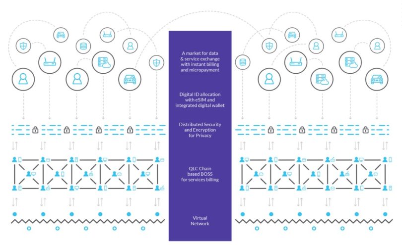 QLC Chain (QLC) Nedir? - Coin Bilgi