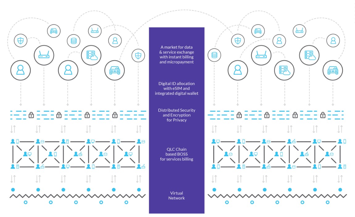 QLC Chain (QLC) Nedir? - Coin Bilgi