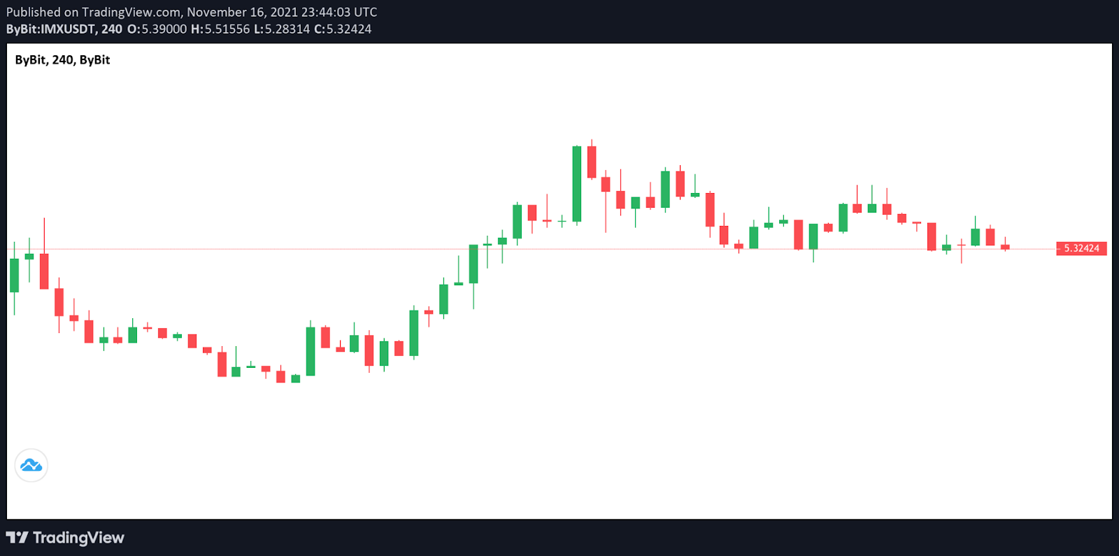 Impermax (IMX) Coin Nedir? IMX Coin Yorum ve Geleceği - Coin Bilgi