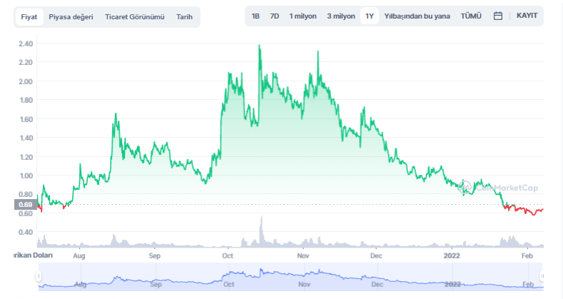 Centrifuge (CFG) Nedir? Centrifuge Coin Yorum ve Geleceği - Coin Bilgi