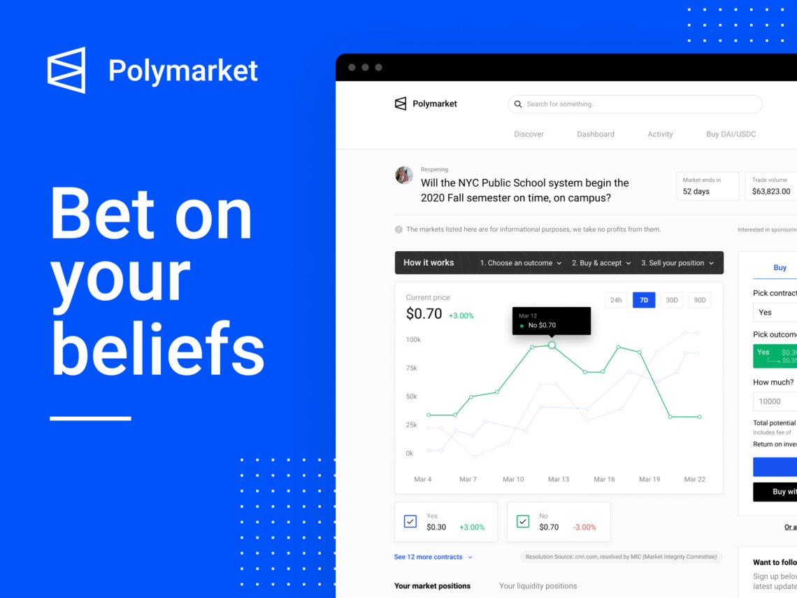 Polymarket Nedir: Nasıl Çalışır? - Coin Bilgi