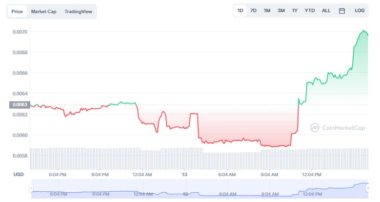 Revain (REV) Nedir? REV Coin Yorum ve Geleceği - Coin Bilgi