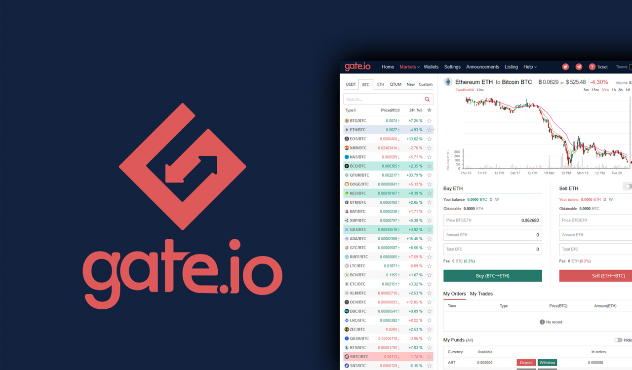Gate.io Nedir, Ne İşe Yarar?