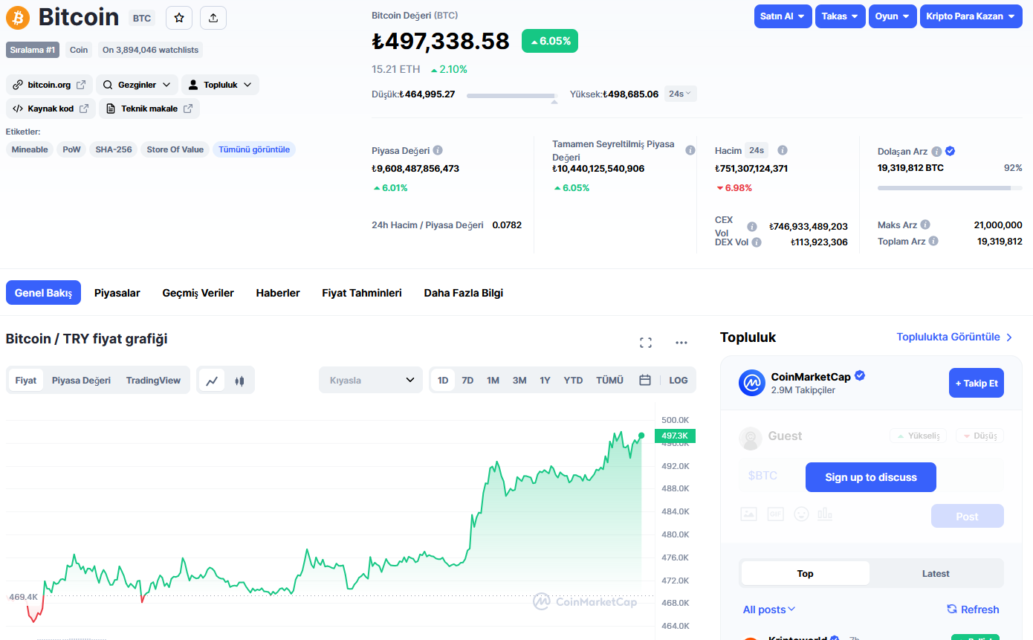Coinmarketcap (CMC) Nedir? - Coin Bilgi
