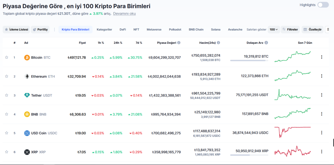 Coinmarketcap (CMC) Nedir? - Coin Bilgi