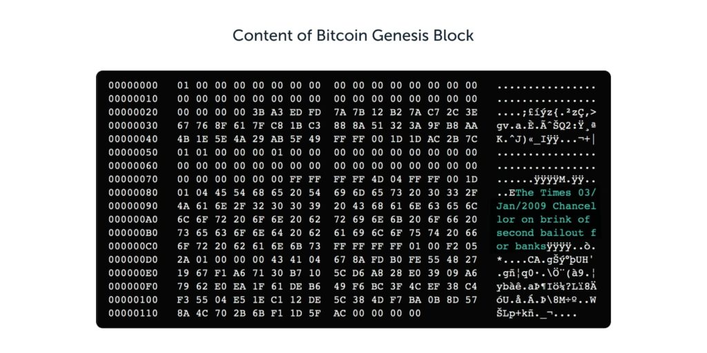 Genesis Blok (Genesis Block) Nedir? - Coin Bilgi