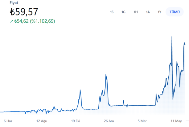 Krypton DAO Nedir? - Coin Bilgi