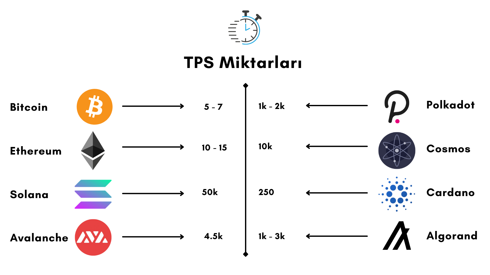 TPS Nedir ve Neden Önemli? - Coin Bilgi